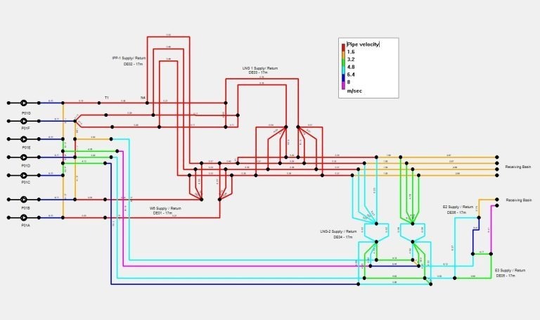 PIPENET - Flow analysis - True Technology Co., Ltd