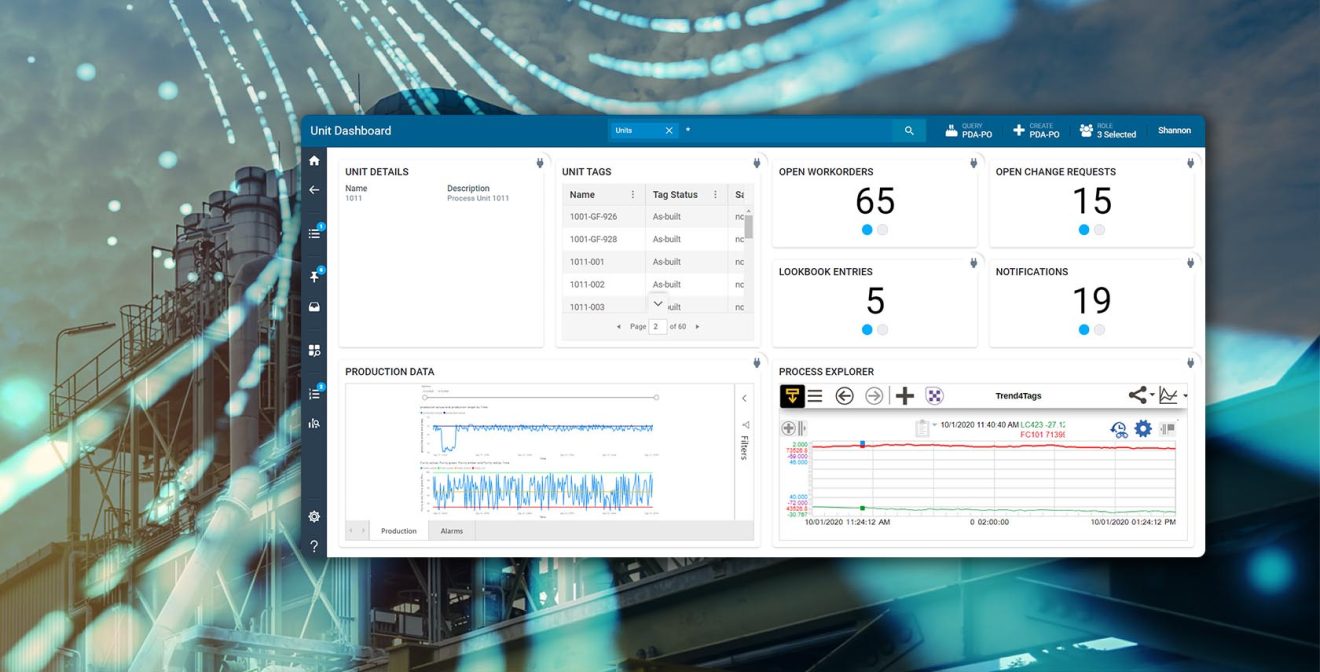 SDx Operations - True Technology Co., Ltd
