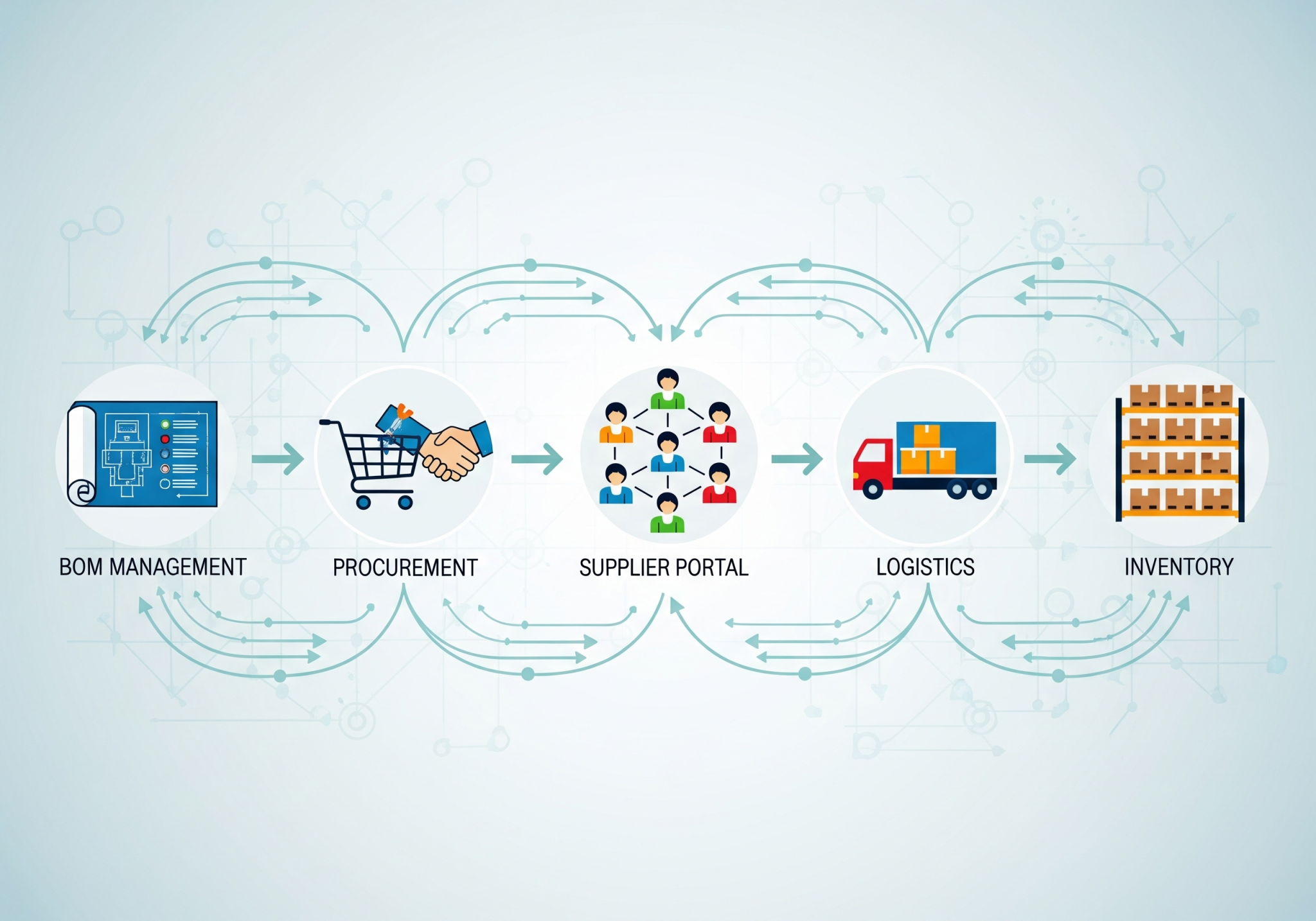 HxGN Supply Chain Core™: Tối ưu Chi phí, Đẩy nhanh Tiến độ Dự án với Giải pháp Quản lý Chuỗi ...