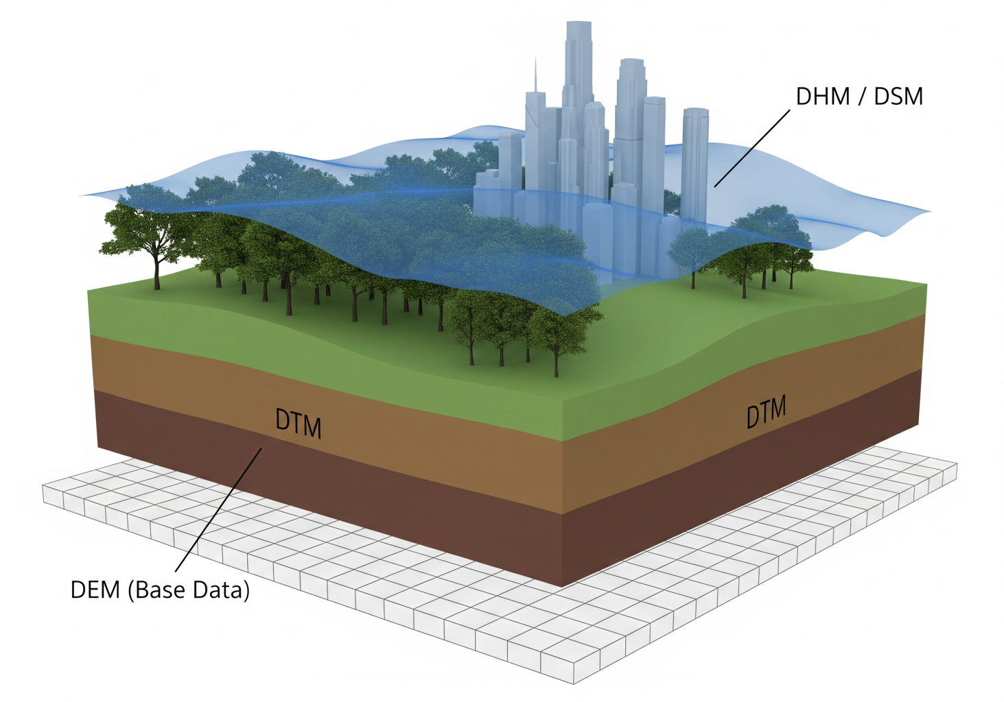 Phân Biệt DTM, DHM và DEM: Giải Mã Các Mô Hình Địa Hình Một Cách Đơn ...