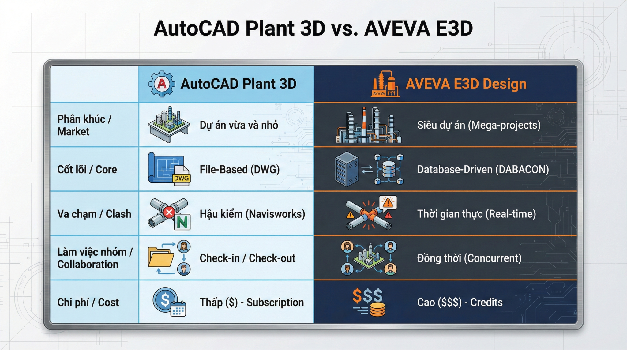So Sánh AutoCAD Plant 3D và AVEVA E3D: Hướng Dẫn Chọn Phần Mềm Thiết Kế ...