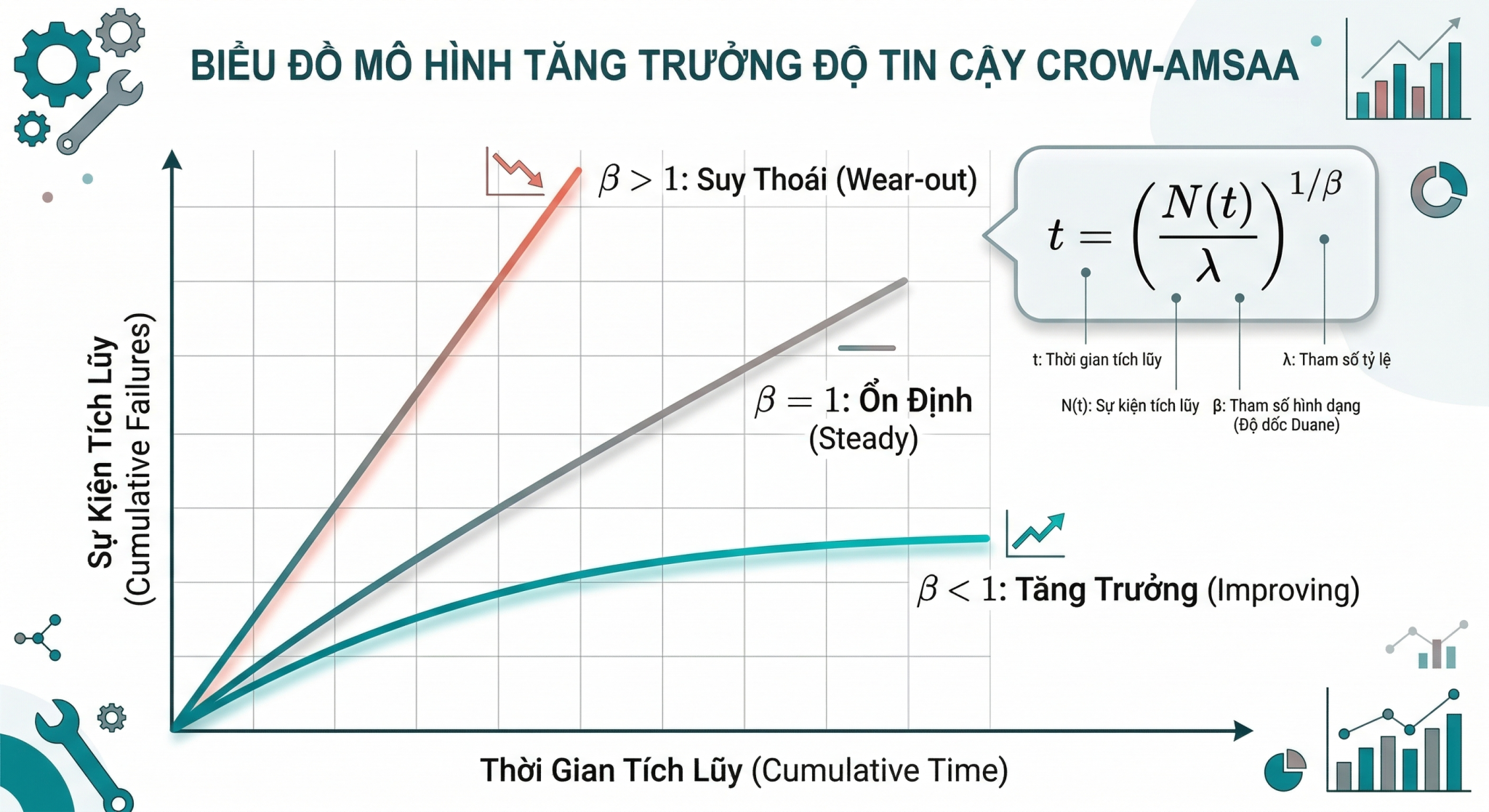 Hệ Thống Xếp Hạng Độ Tin Cậy Thiết Bị (Reliability Ranking) Trên Nền ...